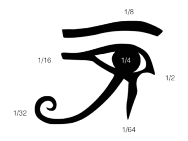 Eye of Horus - Complete Guide on the Meaning Behind the Symbol