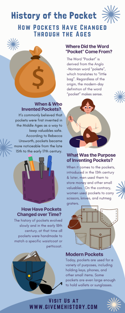 Who Invented Pockets? History of the Pocket - Give Me History