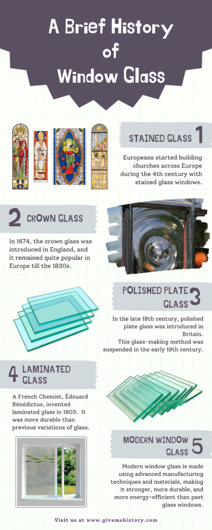 When Was Glass First Used in Windows? - Give Me History