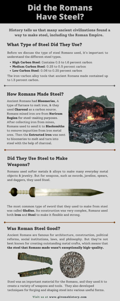Did the Romans Have Steel? - Give Me History