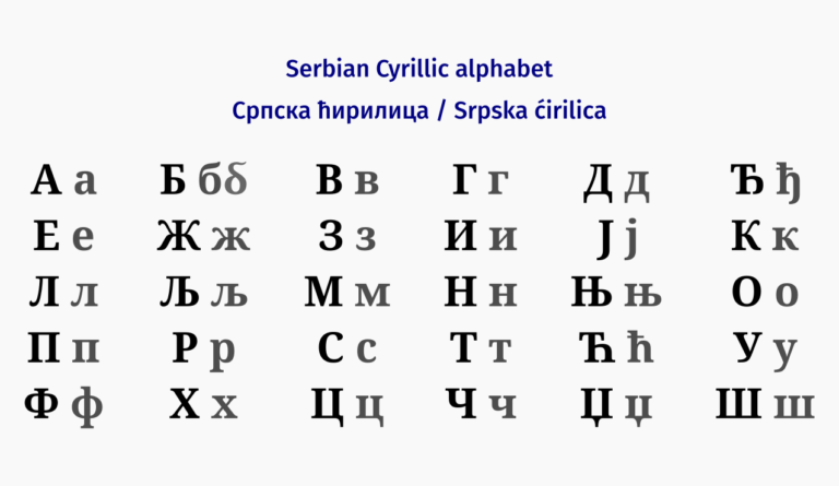 Who Invented the Cyrillic Alphabet? - Give Me History