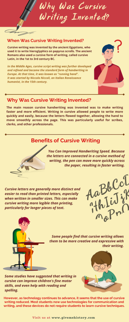 Why Was Cursive Writing Invented? - Give Me History