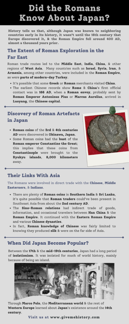 Did the Romans Know About Japan? - Give Me History