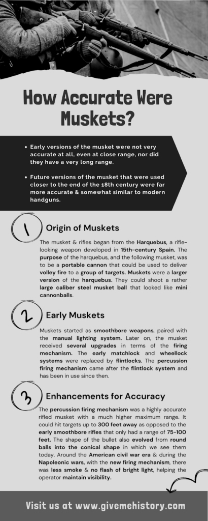 How Accurate Were Muskets? - Give Me History