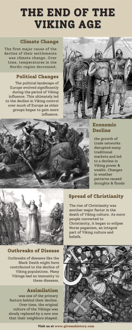 How Did the Vikings Die Out? - Give Me History