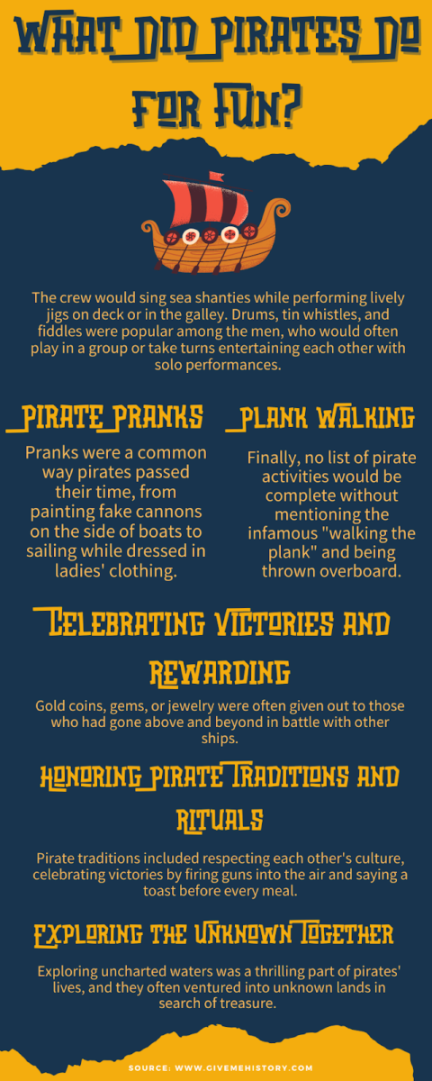 What Did Pirates Do for Fun? - Give Me History