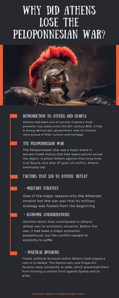 Why Did Athens Lose the Peloponnesian War? - Give Me History