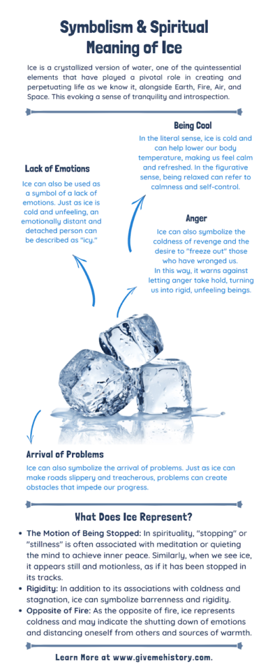 Spiritual Symbolism of Ice (Top 10 Meanings) - Give Me History